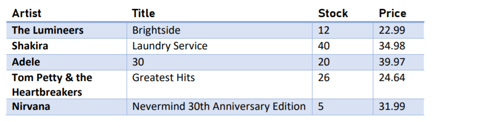 Solved Code in Python: Record Store (adapted from RetailItem | Chegg.com