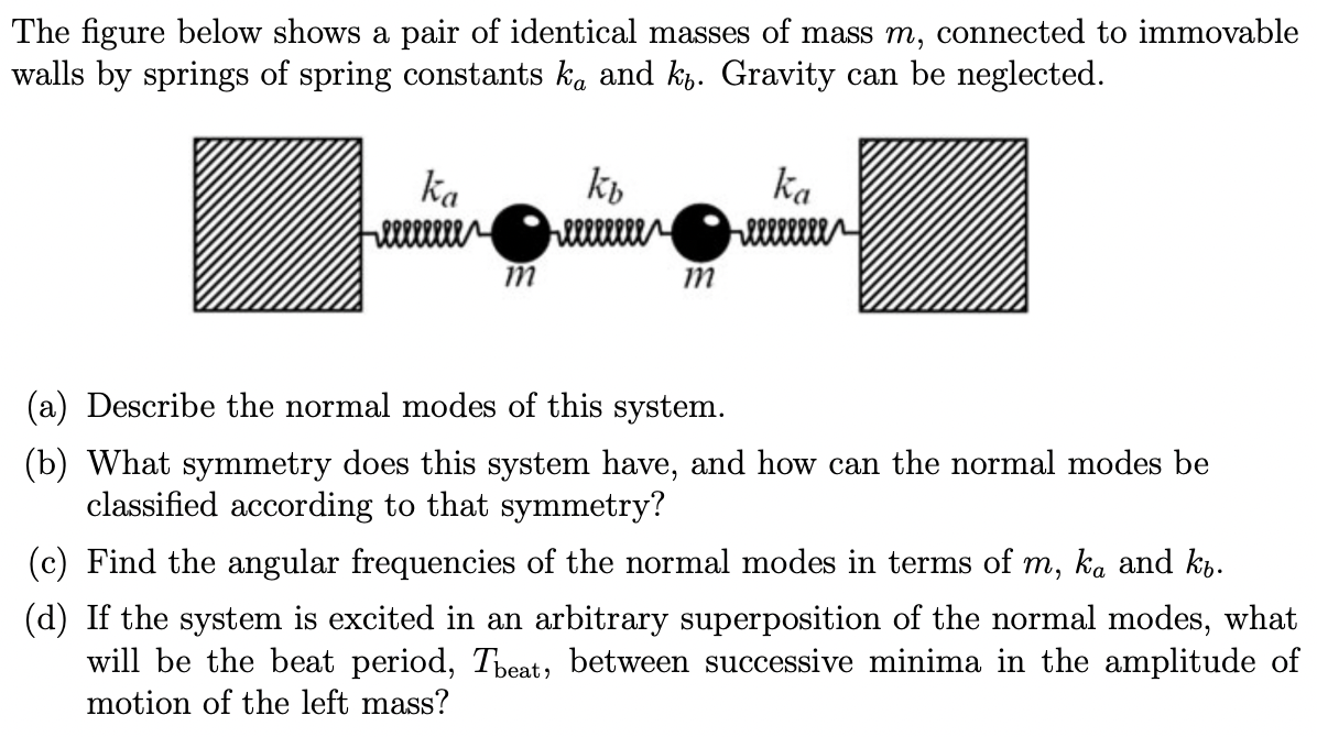 Solved The figure below shows a pair of identical masses of | Chegg.com