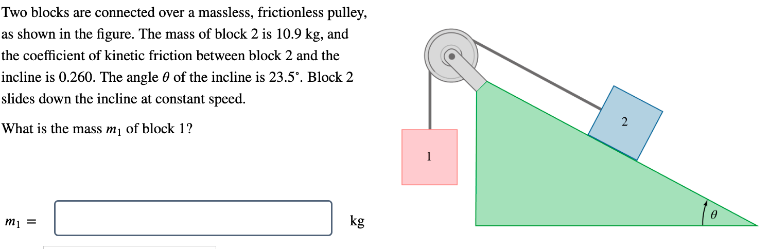 Solved A block of mass M2 rests on a block of mass M1=5.90 | Chegg.com