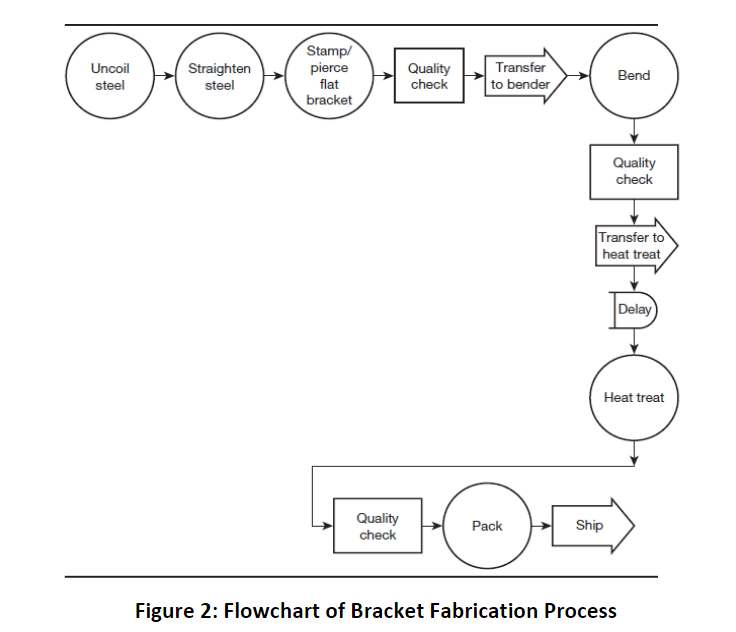Solved Figure [1] provides the details of a bracket assembly | Chegg.com