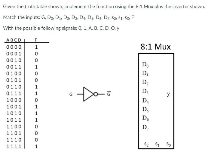 Solved Given the truth table shown, implement the function | Chegg.com