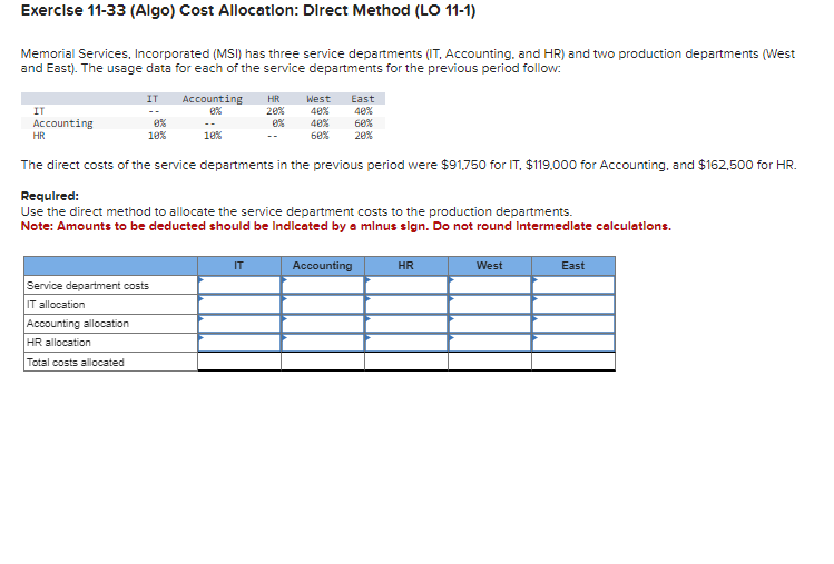 Solved Exerclse 11-33 (Algo) ﻿Cost Allocation: Dlrect Method | Chegg.com