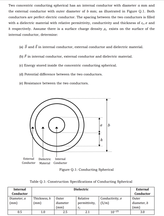 Two concentric conducting spherical has an internal | Chegg.com