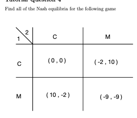 Solved Find all of the Nash equilibria for the following | Chegg.com