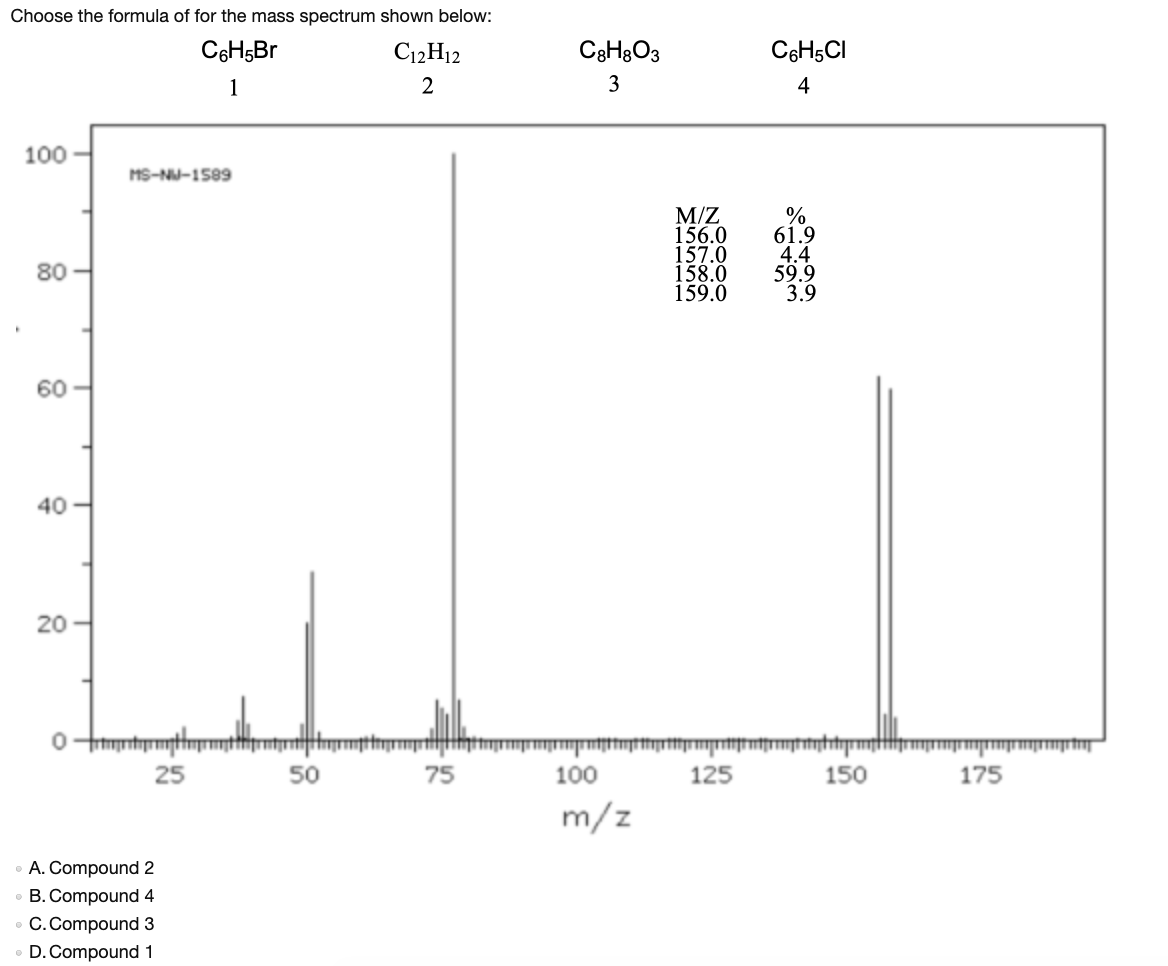 Solved Choose the formula of for the mass spectrum shown | Chegg.com