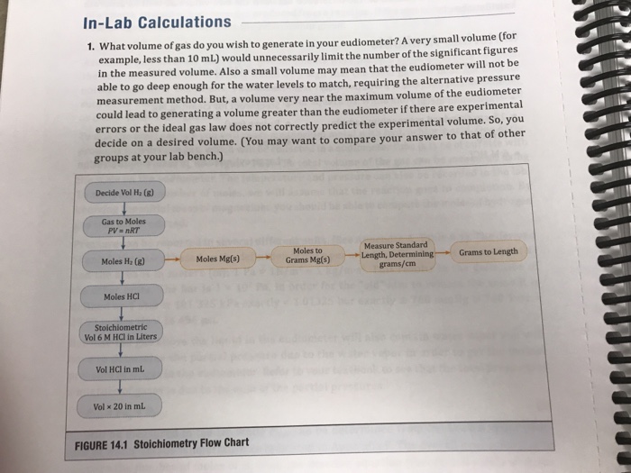 Solved Referring to the in-lab calculation instructions, | Chegg.com