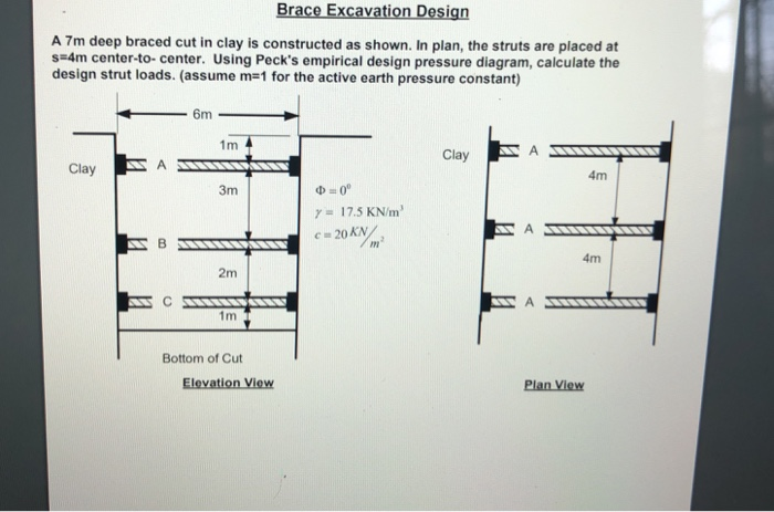 Solved Brace Excavation Design A 7m deep braced cut in clay | Chegg.com