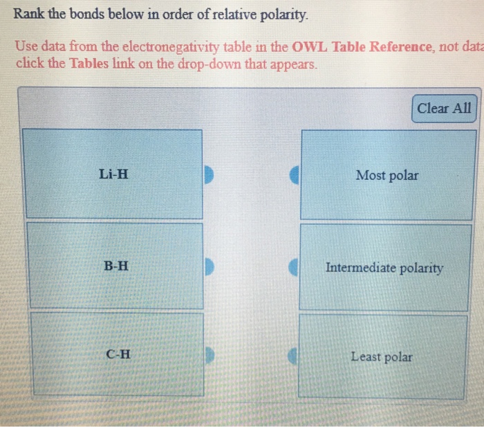Solved Rank the bonds below in order of relative polarity. | Chegg.com