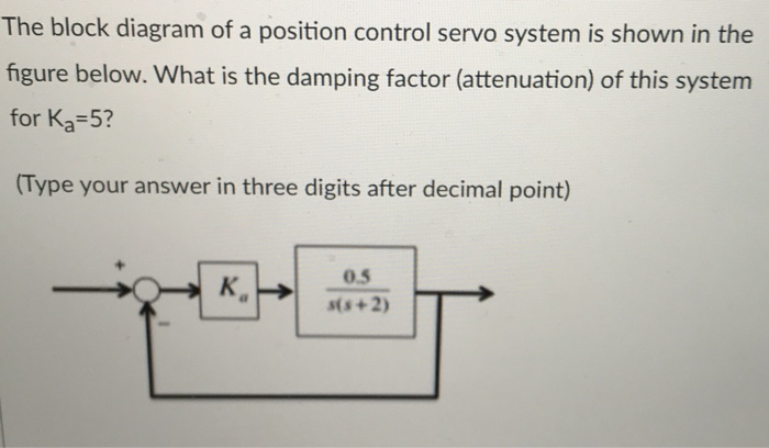 Servo Mechanism In Drives And Block Diagram For Position Con