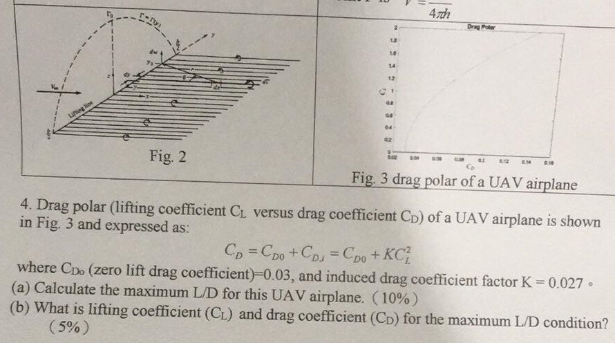 47ch Drag Poler 14 12 Lifing line 04 Fig. 2 Fig. 3 | Chegg.com
