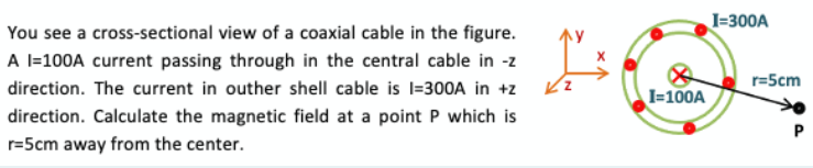 Solved 1=300A You see a cross-sectional view of a coaxial | Chegg.com