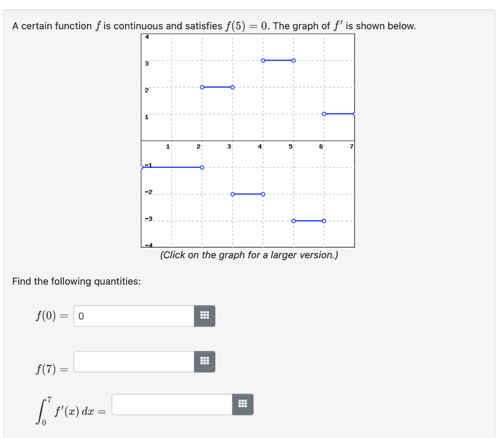 Solved A certain function f is continuous and satisfies | Chegg.com