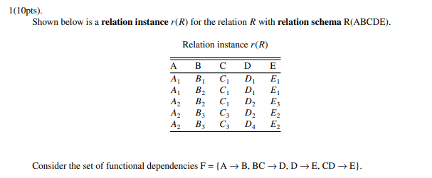 Solved (10pts) Shown below is a relation instance r(R) for | Chegg.com