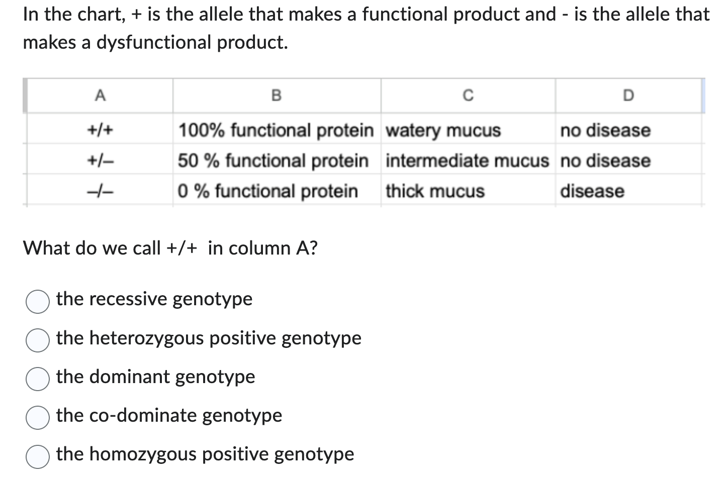 Solved In the chart, + ﻿is the allele that makes a | Chegg.com