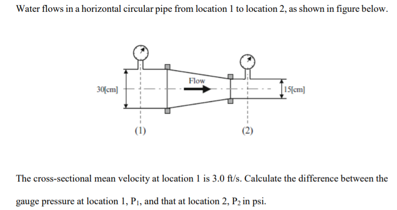 Solved Water flows in a horizontal circular pipe from | Chegg.com