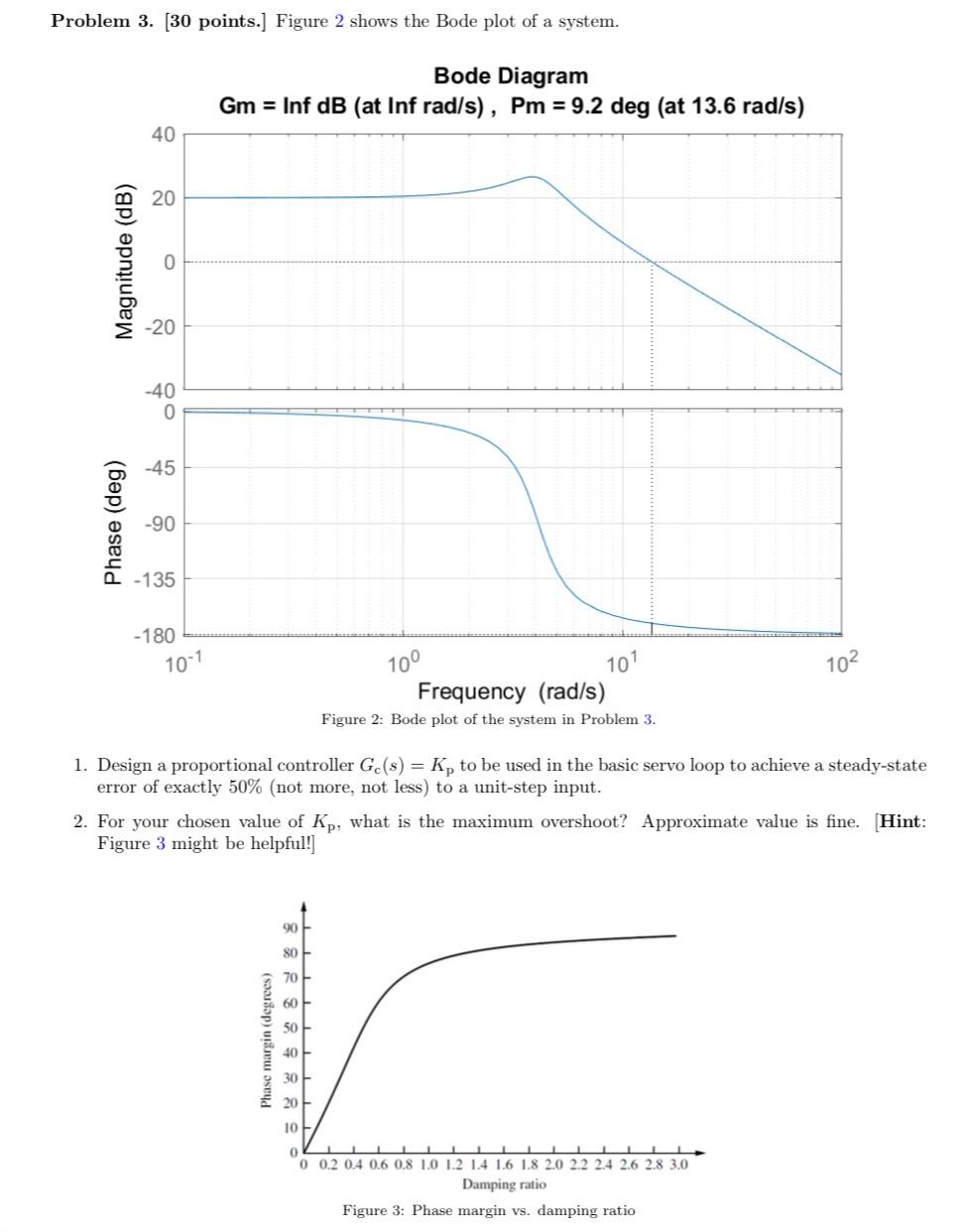Problem 3. (30 points.] Figure 2 shows the Bode plot | Chegg.com