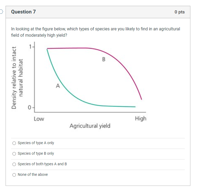 Solved Question 70 ﻿ptsIn looking at the figure below, which | Chegg.com