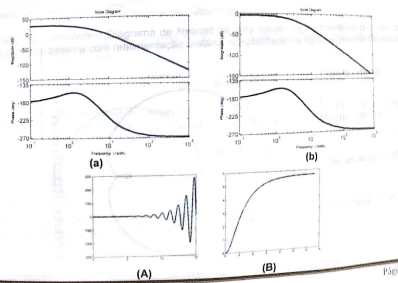 Solved Consider the following graphs and relate the goat | Chegg.com