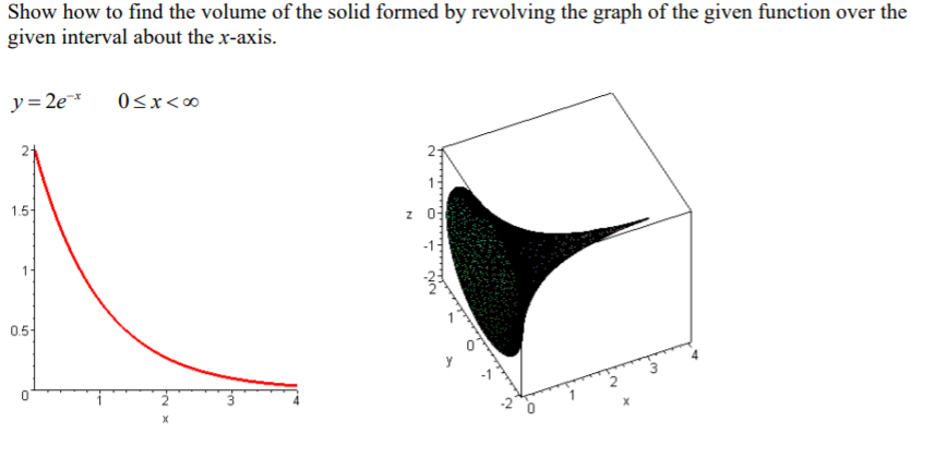 Solved Show how to find the volume of the solid formed by | Chegg.com
