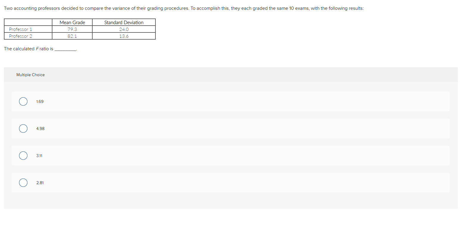 Solved The calculated F ratio is Multiple Choice 1.69 4.98 | Chegg.com