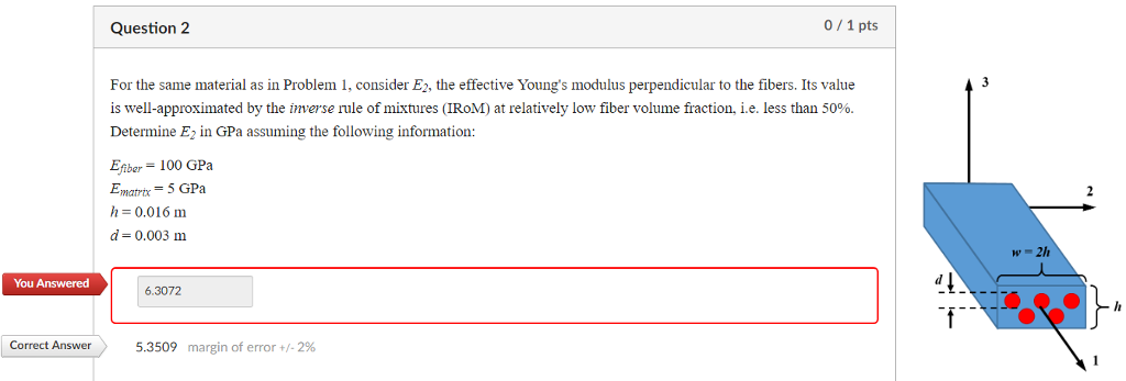 Solved Question2 /1 pts For the same material as in Problem | Chegg.com