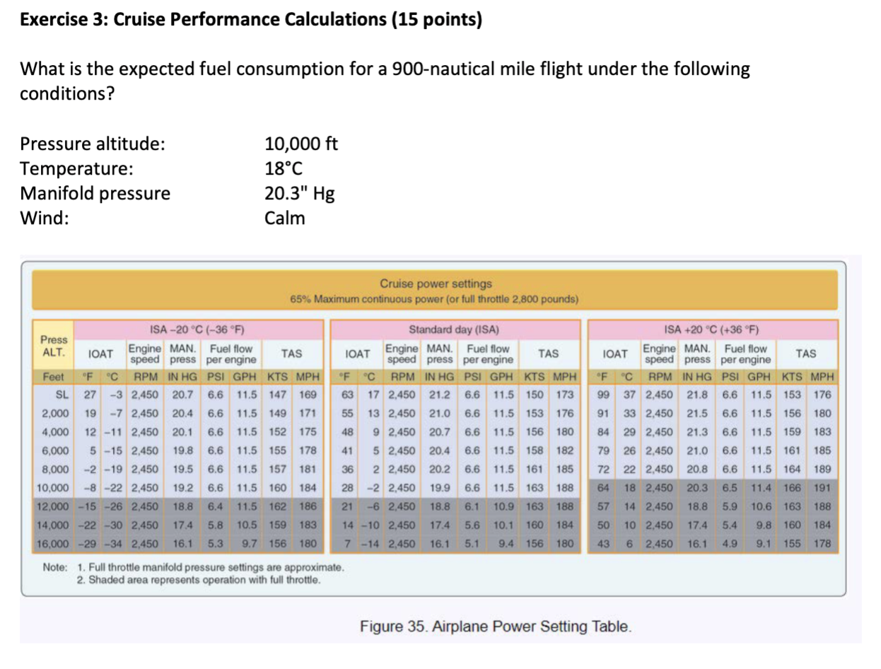 Solved Exercise 3: Cruise Performance Calculations (15 | Chegg.com