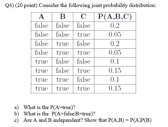 Solved Q4) (20 point) Consider the following joint | Chegg.com