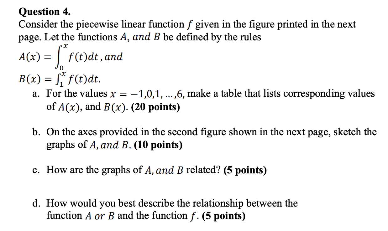 Solved Question 4. Consider the piecewise linear function f | Chegg.com