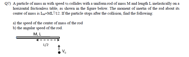 Solved Q7) A particle of mass m with speed vo collides with | Chegg.com