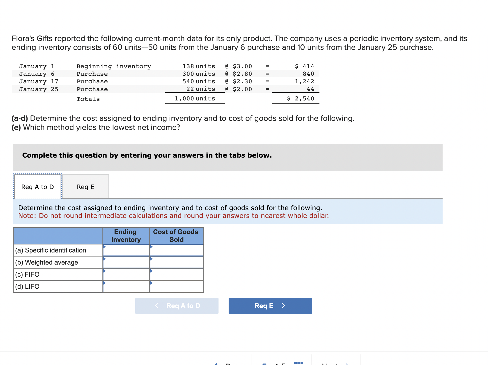 Solved Flora's Gifts reported the following current-month | Chegg.com