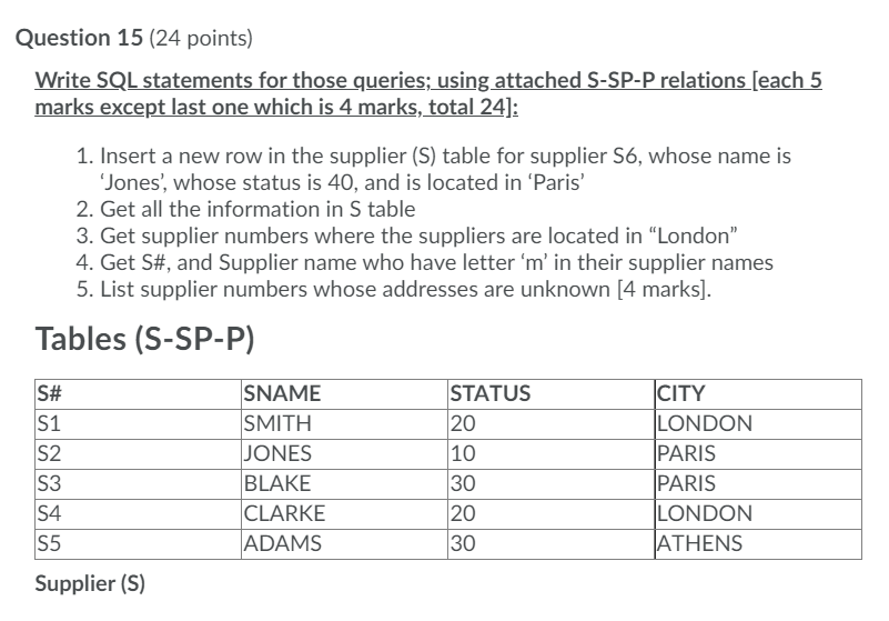 Solved Question 15 (24 points) Write SQL statements for | Chegg.com