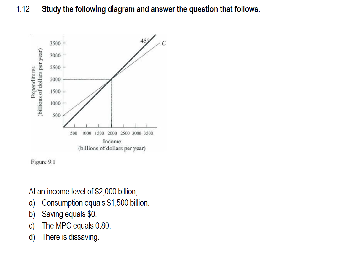Solved 12 Study the following diagram and answer the | Chegg.com