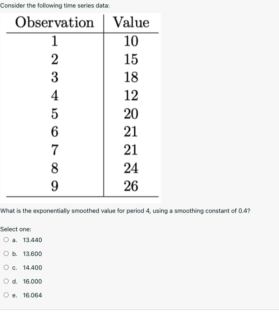 Solved Consider the following time series data: Observation | Chegg.com