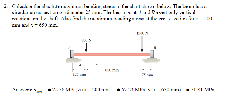 Solved 2. Calculate the absolute maximum bending stress in | Chegg.com