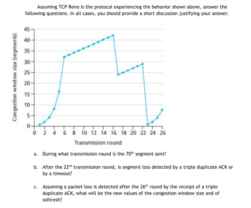 Solved Assuming TCP Reno is the protocol experiencing the | Chegg.com
