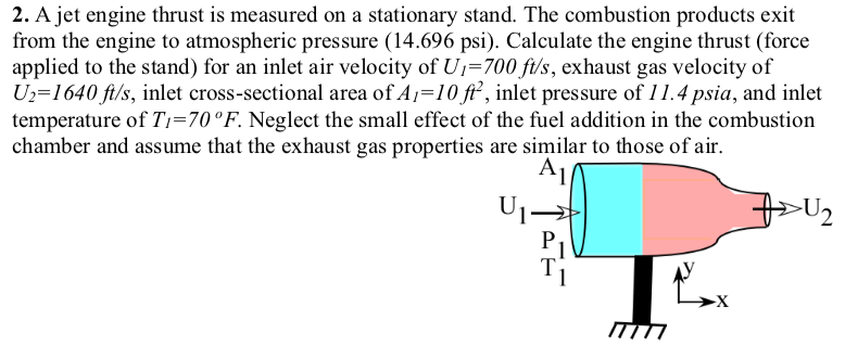 Solved 2. A jet engine thrust is measured on a stationary | Chegg.com