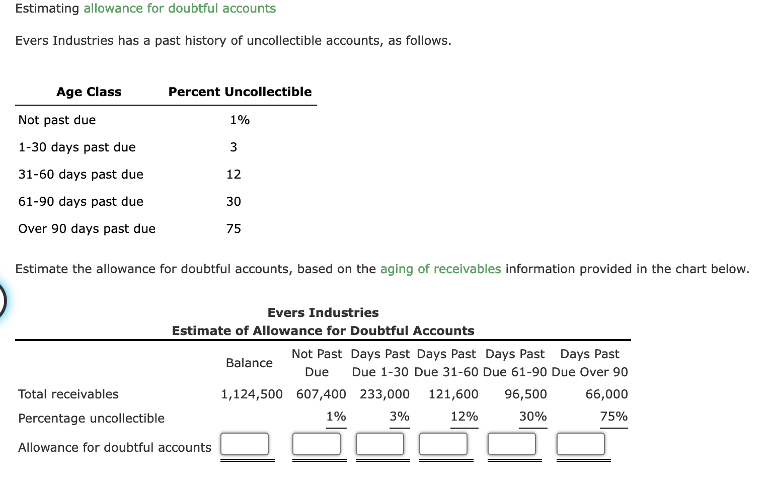 Solved Estimating allowance for doubtful accounts Evers | Chegg.com