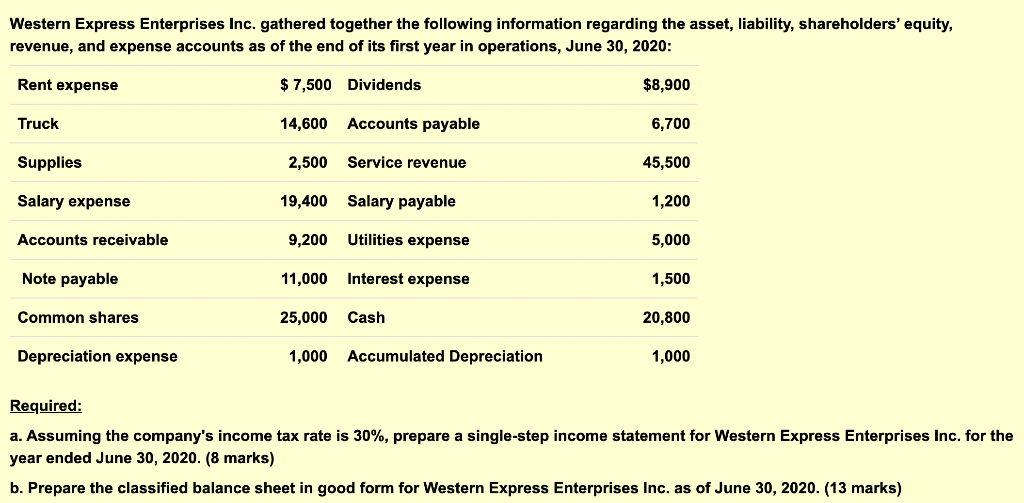 Solved Western Express Enterprises Inc. gathered together | Chegg.com