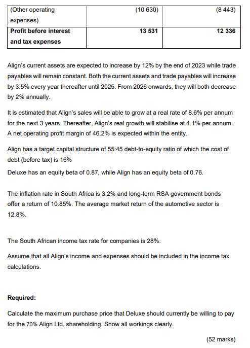 QUESTION 2 (52 marks) Deluxe Ltd. ("Deluxe") , a | Chegg.com