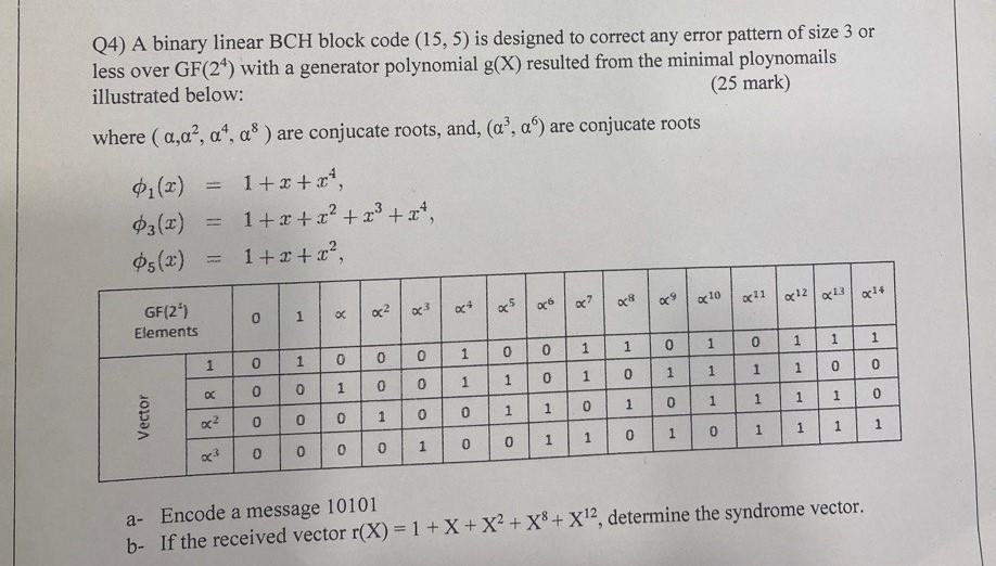 Solved Q4) A binary linear BCH block code (15,5) is designed | Chegg.com