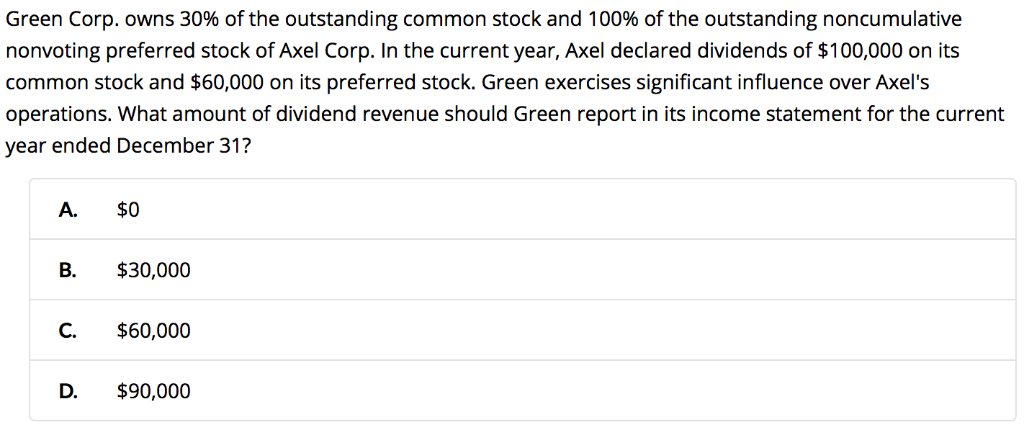 Solved Green Corp. owns 30% of the outstanding common stock | Chegg.com