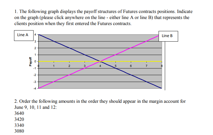 Solved Use the information given to answer the following 5 | Chegg.com