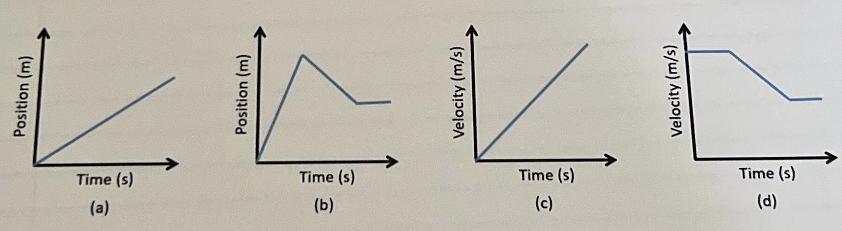 Solved A person walking in front of a motion sensor creates | Chegg.com