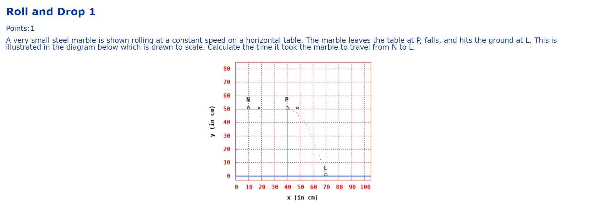 Solved Points:1 A very small steel marble is shown rolling | Chegg.com