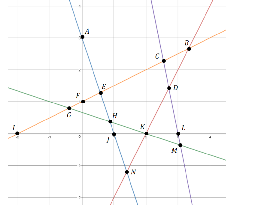 Solved 1. [25 Pt.] An optimization programming model is | Chegg.com