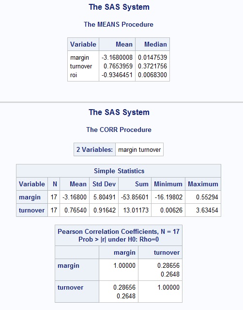 Solved 1.) Need assistance with this assignment for SAS. | Chegg.com