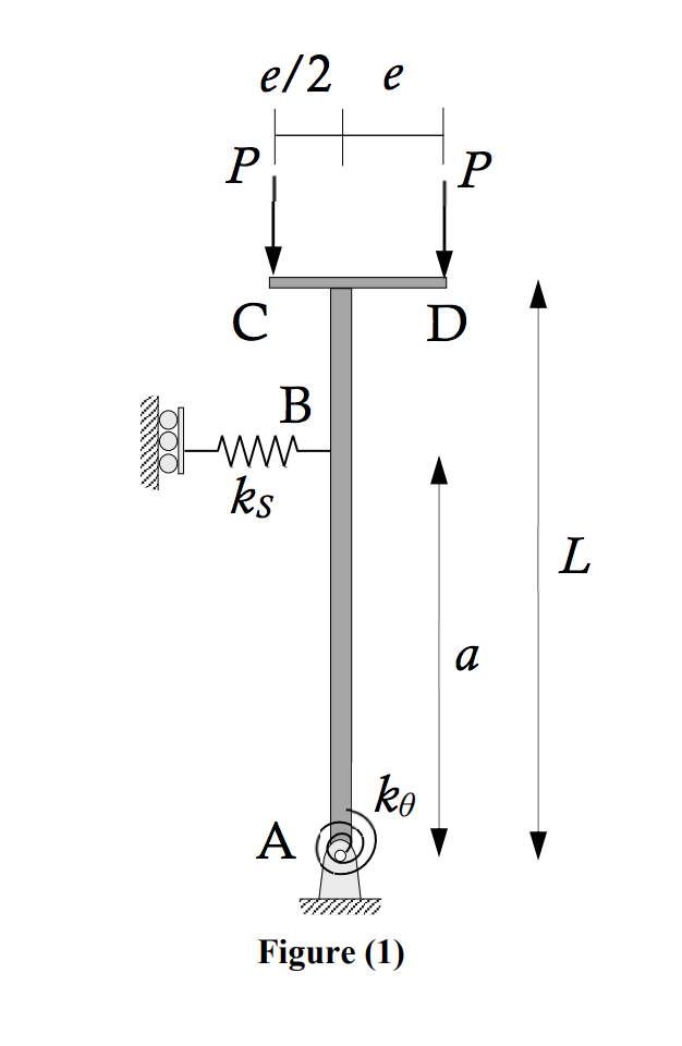 Solved Use the equilibrium approach and large-deflections | Chegg.com