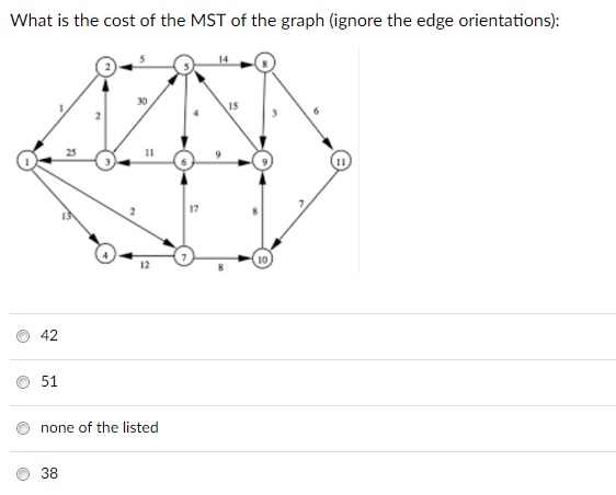 Solved What is the cost of the MST of the graph (ignore the | Chegg.com