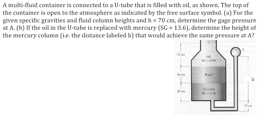 Solved A multi-fluid container is connected to a U-tube that | Chegg.com