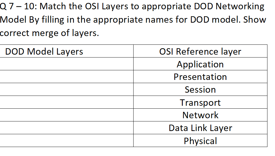 Solved Q 7 – 10: Match the OSI Layers to appropriate DOD | Chegg.com